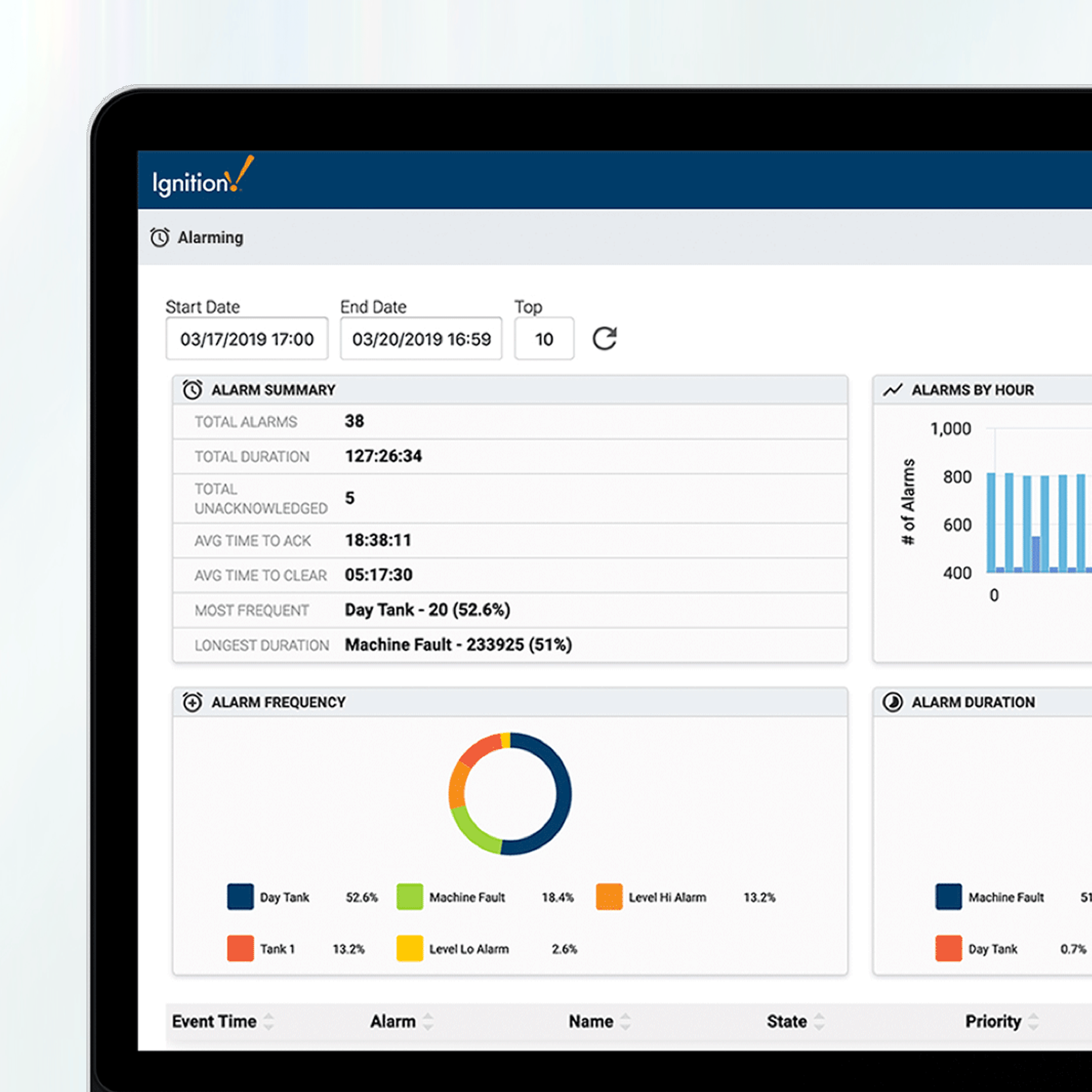 Ignition Launchpad | Plug-and-Play Industrial Automation Projects