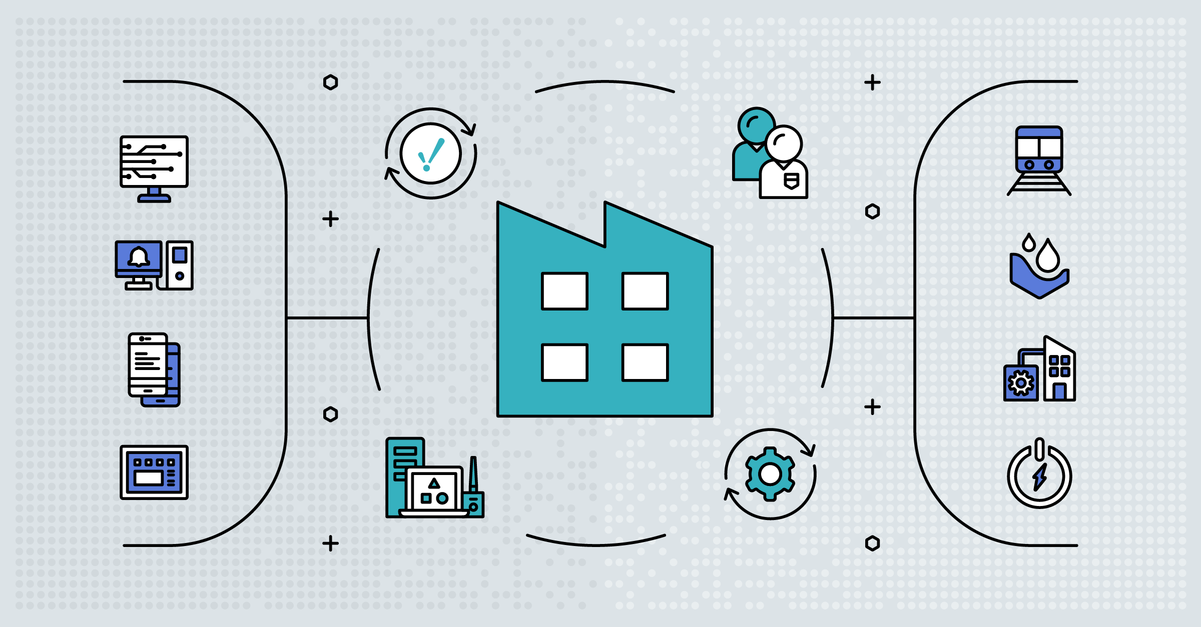 Securely Monitor Critical Systems From Anywhere | Inductive Automation